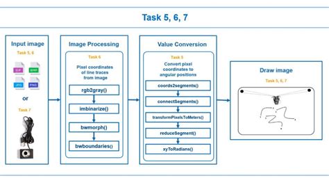 Draw Images From A Picture Or Webcam Arduino Engineering Kit The Drawing Robot Part 3 Matlab