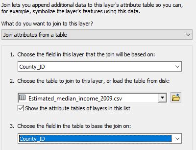 Join Table Arcgis File Blank Knowledgevsera
