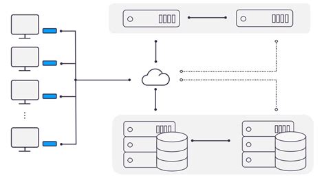 Desktop Virtualization RDS And VDI Desktop Computing VCloudPoint