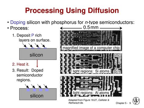 Chapter 5 Diffusion Issues To Address • How Does Diffusion Occur Ppt Download