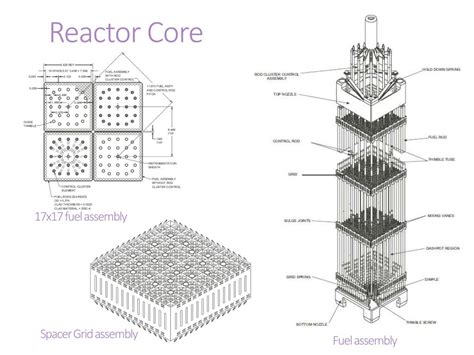 Ppt Pressurize Water Reactor Pwr Generic Design Overview