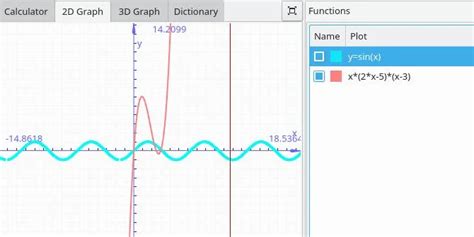 Math Is Fun With This Linux Graphing Calculator