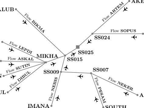 The Contracted Scheme Of Koltsovo Airport The Merge Point Ss025 The Download Scientific