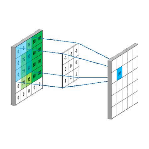 Haar Cascade Classifiers In Opencv Explained Visually By Mahmoud