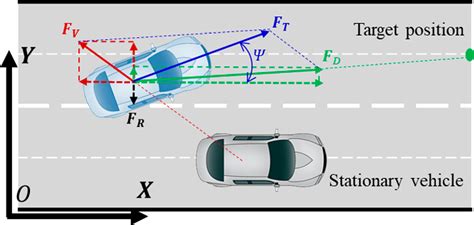 Figure 8 From A Dynamic Path Planning Method For Obstacle Avoidance
