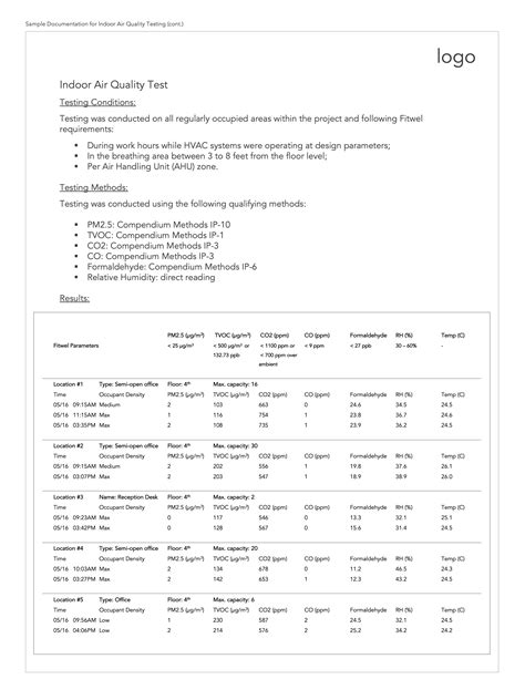 Indoor Air Quality Iaq Testing Help Center