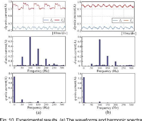Figure 2 From Analysis And Compensation Of Rotor Position Detection Errors In Dc Frblm