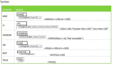 Advance Excel Logical Function Tactical Process Automation