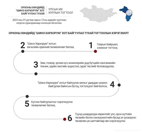 Орхоны хөндийд “Шинэ Хархорум” хот байгуулах тухай” танилцуулга Nio Mn