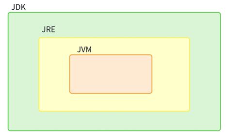 零基础学java第一讲 初识java第1课 初识java Csdn博客 零基础学java第一讲 初识java第1课 初识java Csdn博客