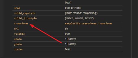 Inconsistent Autoscaling Around Axvlines · Issue 14651 · Matplotlib Matplotlib · Github