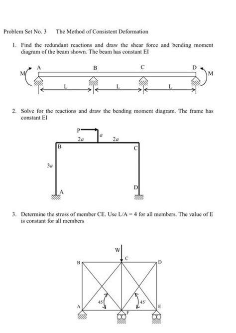 Solved Problem Set No The Method Of Consistent Chegg
