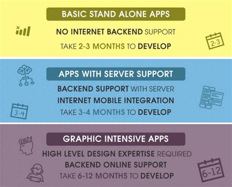 How To Learn Coding For Apps Infolearners