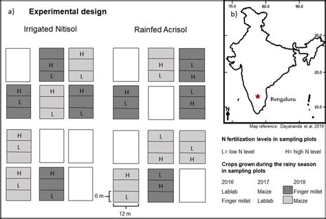 A Description Of The Field Experiments With A Randomized Split Plot