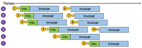 Aws Awsblog Serverless Cloud Cloudcomputing Amazonwebservices Lambda Ana Milena