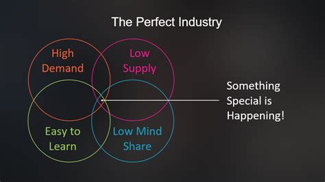 how to learn salesforce and make 150 000 per year salesforce coding lessons for the 99