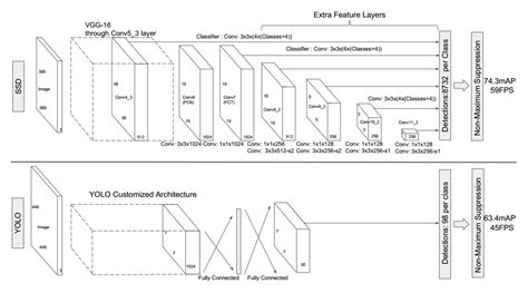 目标检测 Squeezedet 论文笔记 Arleyzhang