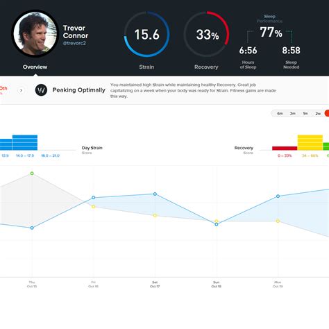 How To Analyze Whoop Strap Data