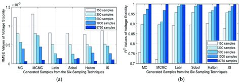 the pdf of the system loadability by using the six sampling techniques