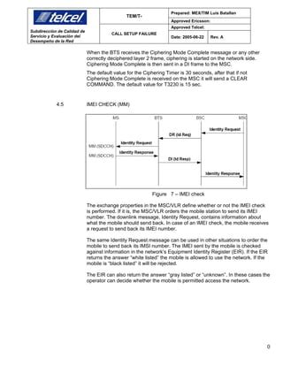 Call Setup Failure PDF
