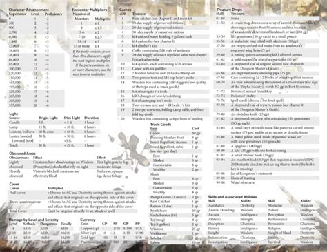 Extra Tables Pdf