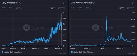 Injective Inj Price Prediction 2025 2030 2040 2050 Tastycrypto