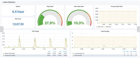 What Are The Metrics And Tools To Optimize Java Web Applications Elca