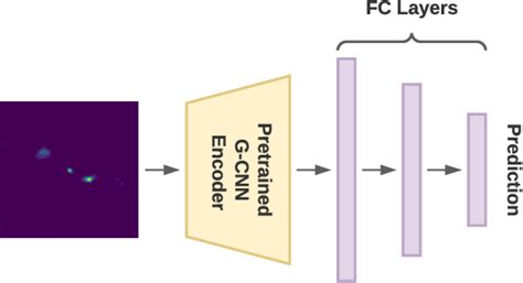 Morphological Classification Of Radio Galaxies Using Semi Supervised