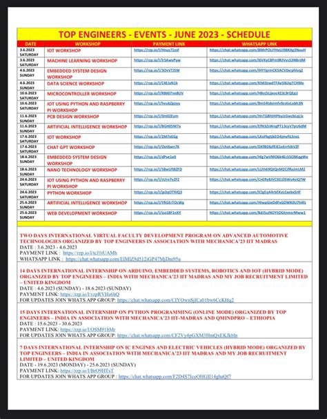 Dr Prabhakar Sekar On Linkedin Top Engineers June 2023 Events Schedule