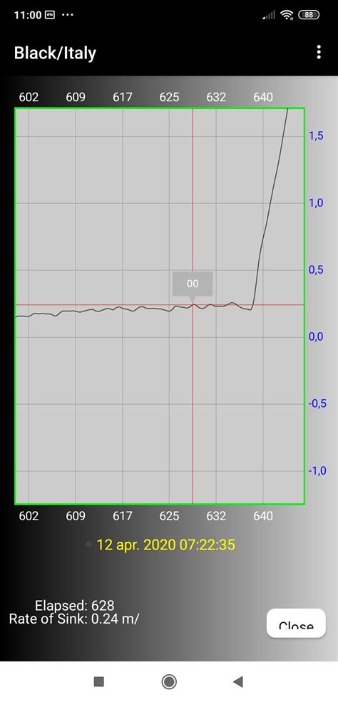 line chart b4x programming forum