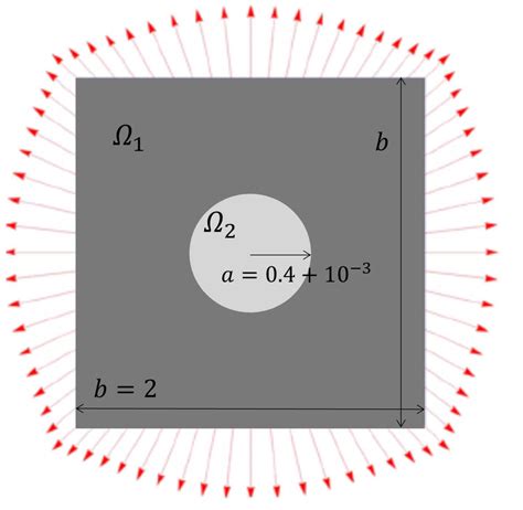 boundary condition of circular inclusion download scientific diagram