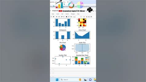Python Matplotlib Various Chart Python Matplotlib Shorts Viral Trending Yt Youtube