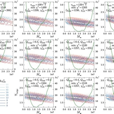 contours of ∆χ 2 ≡ χ 2 − χ 2 min as a function of m x axis and Υ