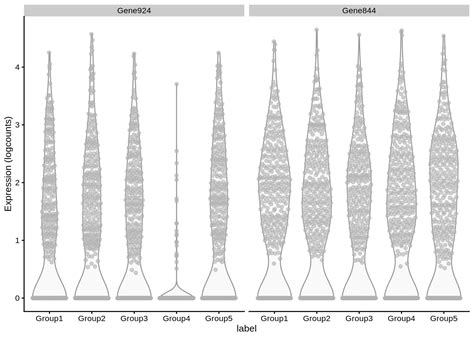 Simulation Validation Analysis