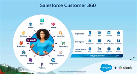 Salesforce Echo System Customer 360