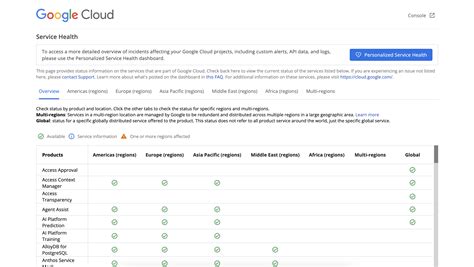 10 outstanding status page examples to inspire you in 2024 statuspal