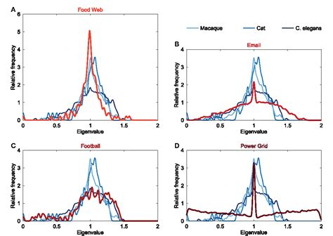 Figure 3 From The Laplacian Spectrum Of Neural Networks Semantic Scholar Figure 3 From The Laplacian Spectrum Of Neural Networks Semantic Scholar