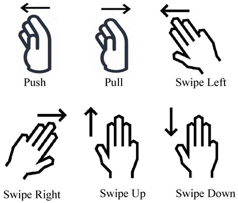 Millimeter Wave Radar Point Cloud Gesture Recognition Based On Multiscale Feature Extraction