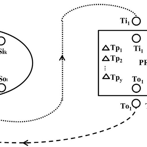 Building Elements And Connections In Direct Computer Mapping Download Scientific Diagram