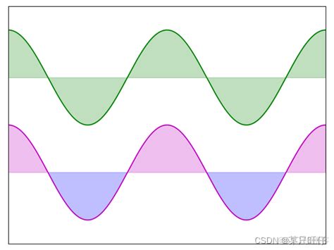 Pythonmatplot画带箭头的线 Matplotlib 绘制横线mob6454cc747bda的技术博客51cto博客