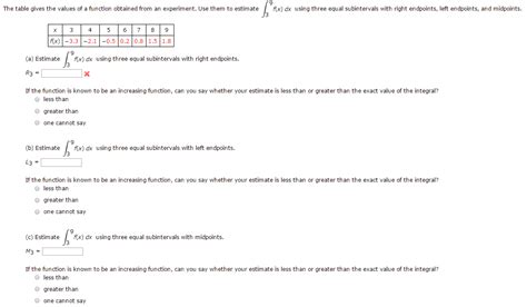 Solved The Table Gives The Values Of A Function Obtained