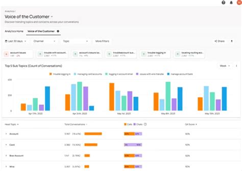 Real Time Speech Analytics In Depth Review And 3 Options