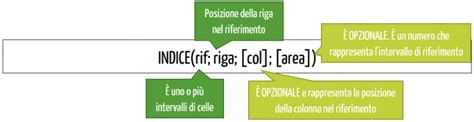 Funzione Indice Excel Come Utilizzarla Excel Per Tutti