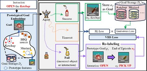 Figure 2 From Visual Hindsight Self Imitation Learning For Interactive Navigation Semantic Scholar