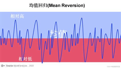 人工智能 随机波动率sv模型原理和python对标普sp500股票指数时间序列波动性预测 拓端数据 Segmentfault 思否