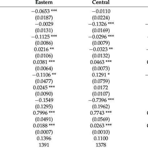 Spatial Correlation Test For Urg Download Scientific Diagram
