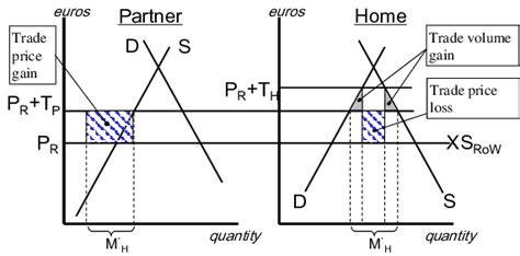 The Small PTA Diagram A Simple Case Source Author S Modification Of A Download Scientific