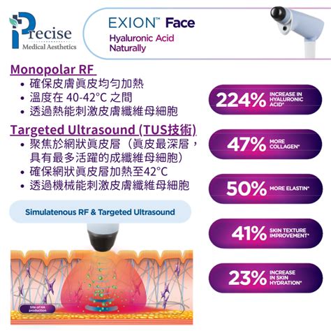 Exion Face療程：ai科技與雙能量同步 Precise Medical Aesthetics