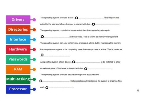 Software Operating Systems Labelled Diagram