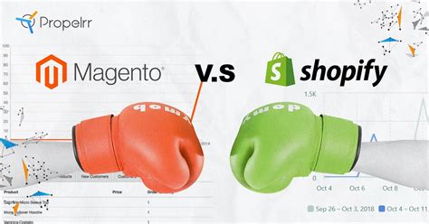 Magento Vs Shopify Pros And Cons Of Top Ecommerce Platforms